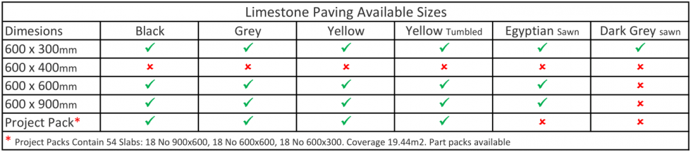 Limestone Paving Northern Ireland Slabs, Kerbs, Setts & Landscaping