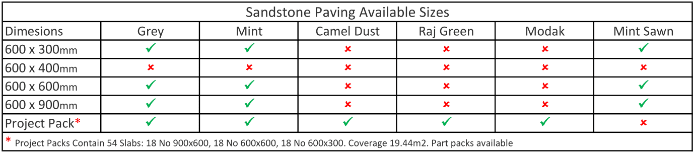 Sandstone Paving Northern Ireland Slabs, Kerbs, Setts & Landscaping
